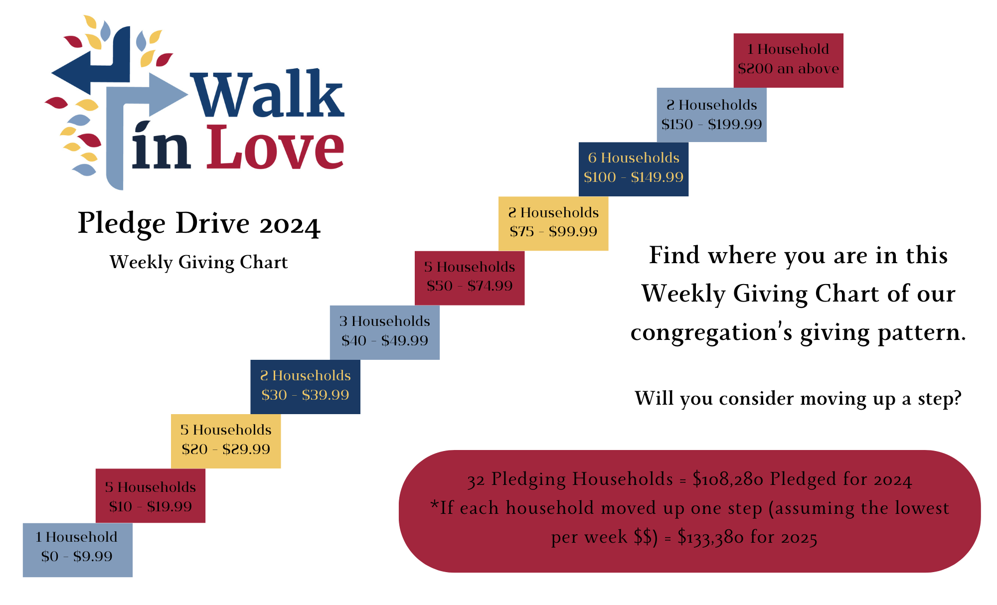 Pledge Drive 2024 – Walk in Love – Holy Family Episcopal Church